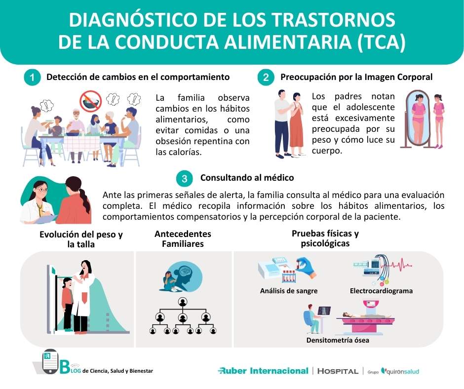 Prevención de los Trastornos de la Conducta Alimentaria (TCA)